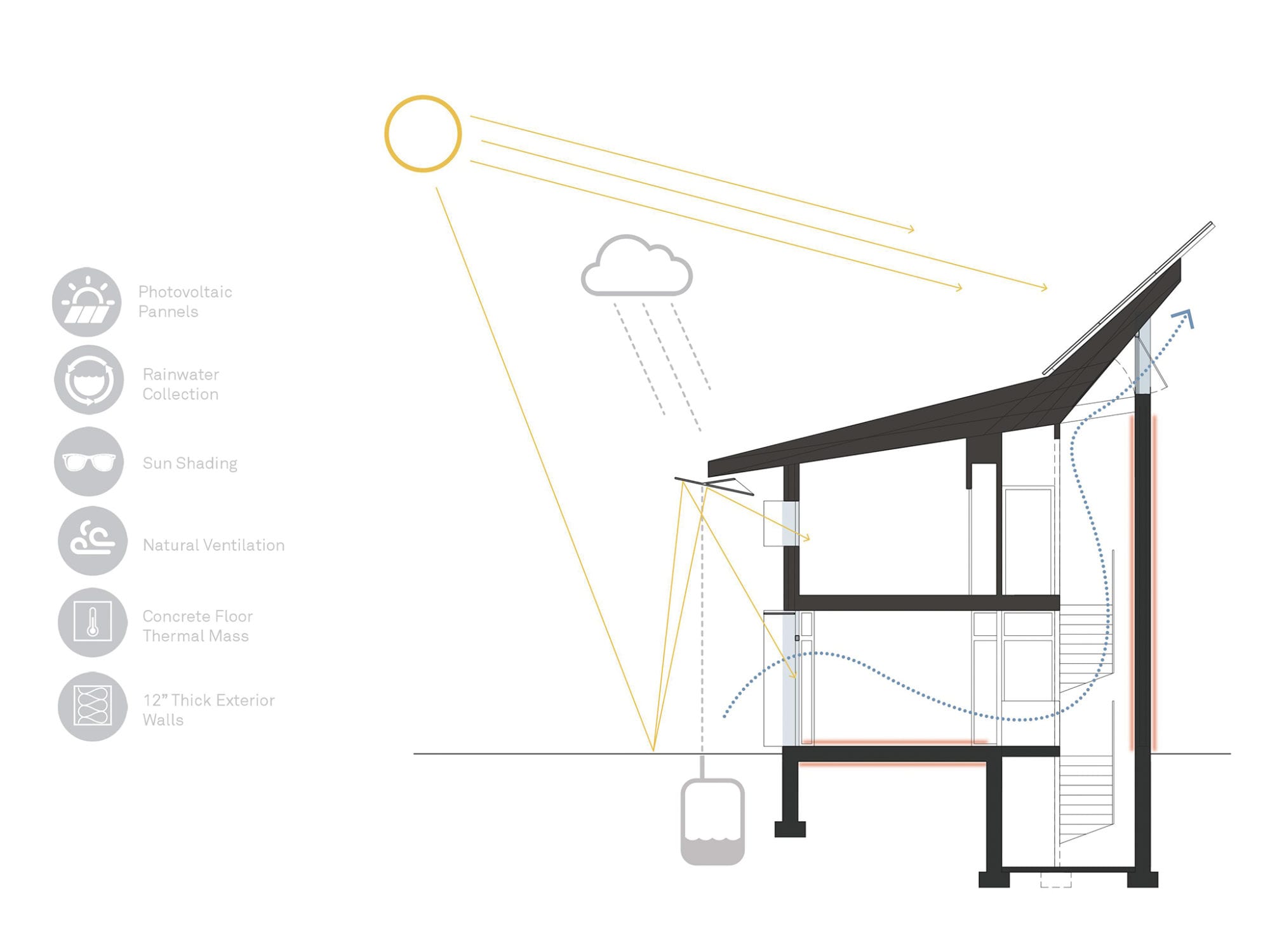 PV+ Prototype House - Paul Lukez Architecture