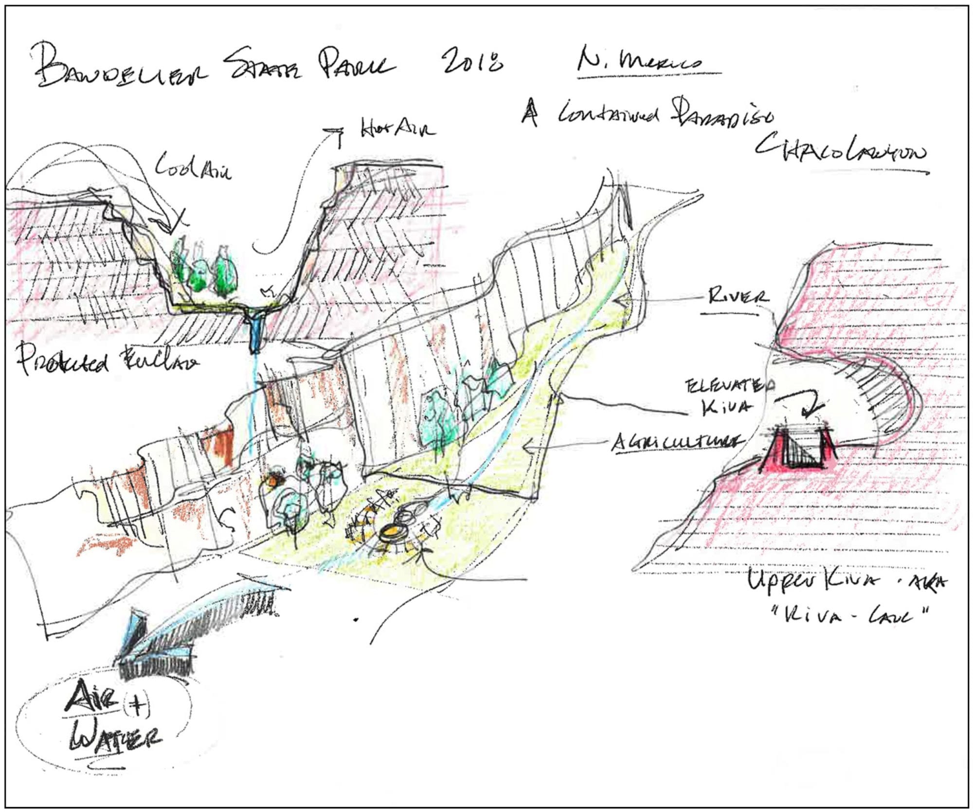 Design Process Sketches - Paul Lukez Architecture